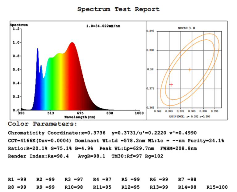 Healthy Green Lighting-Full Spectrum Light Strip - SHINESKY